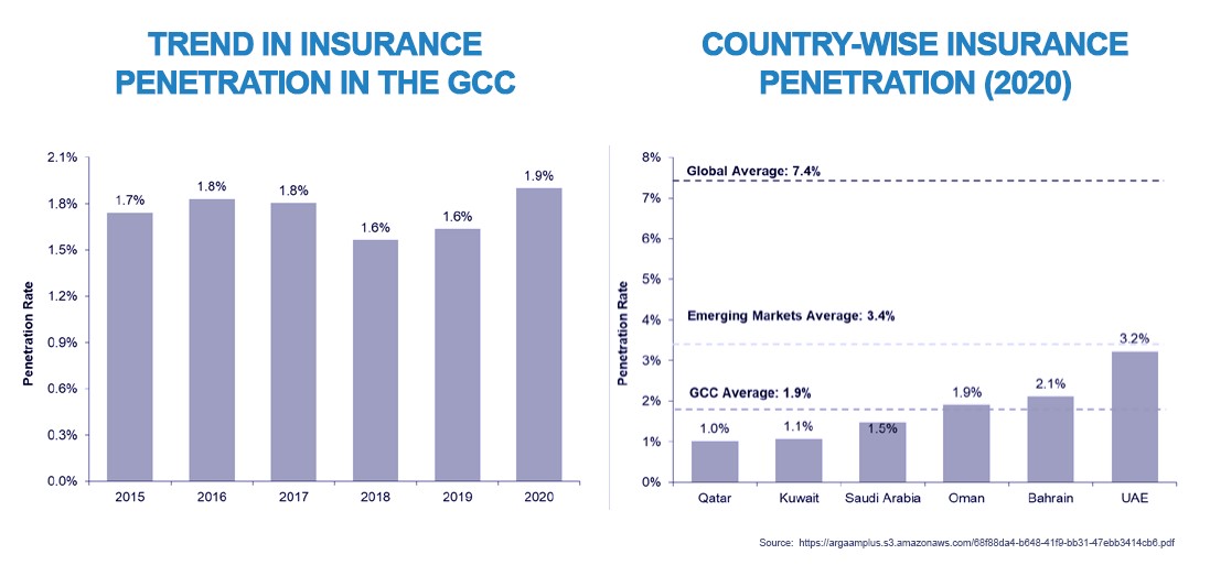 Insurance protection gaps in GCC – trends and opportunities? - JENOA®