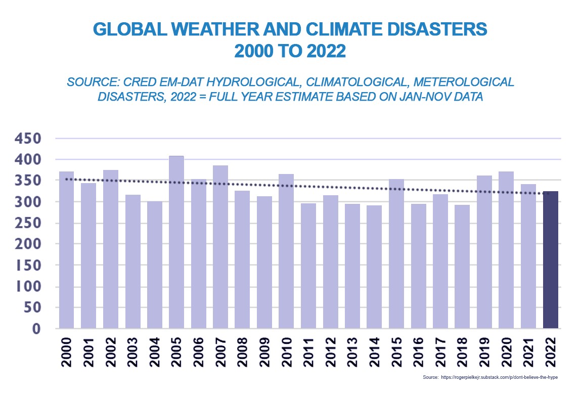 Parametric insurance in geopolitical & agricultural risk - JENOA®