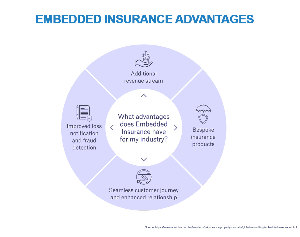 Integrated insurance and how technology can help - JENOA®